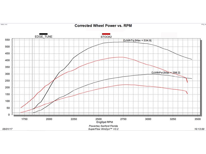 Edge Revolver 6 Position Performance Chip | RealTruck
