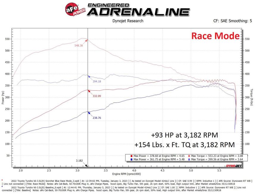 aFe Scorcher Performance Tuning Module 77-86005 | RealTruck