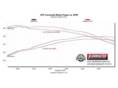 Flowmaster Exhaust Chart