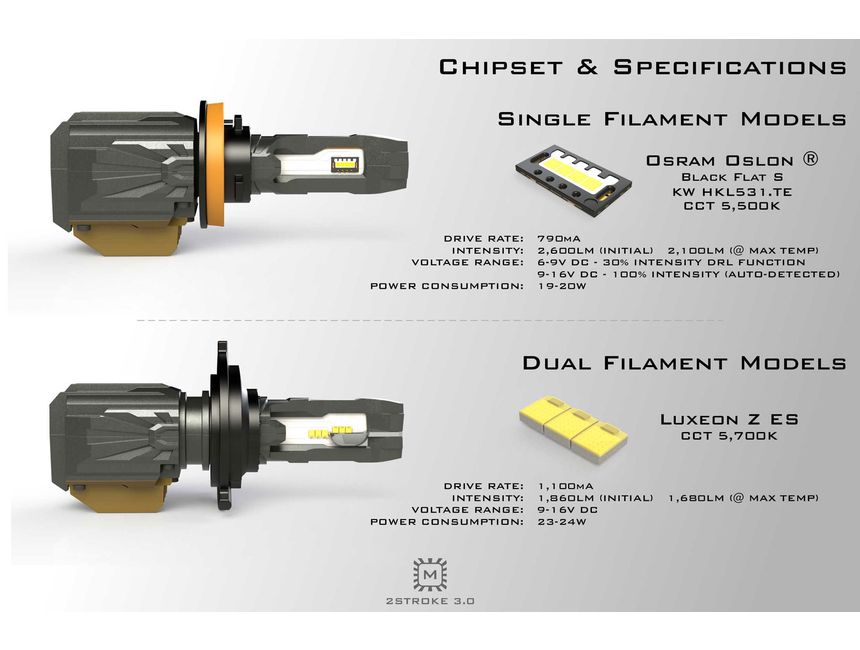 Morimoto 2Stroke 3.0 LED Fog Light Bulbs LED1518&MRM-LED1518 | RealTruck
