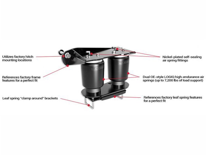 ReadyAIR Load-Leveling Air Bag Kits | RealTruck